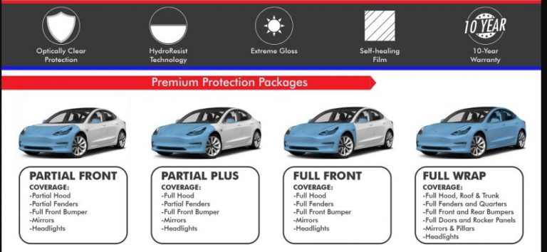 PPF/Wrapping - LUX GARAGE PERTH